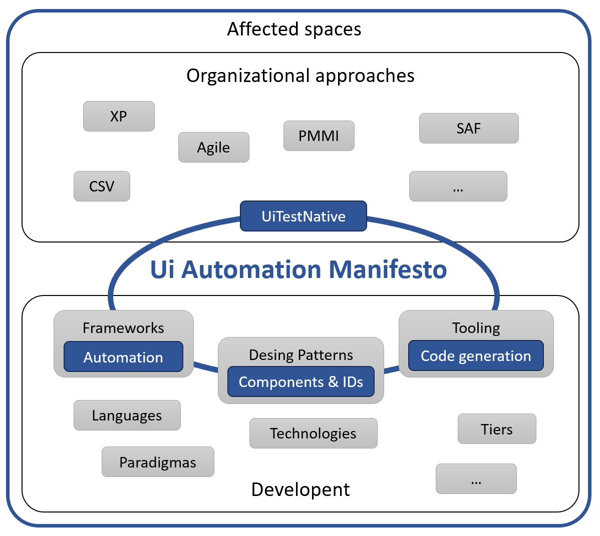 UI Automation Manifesto